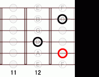 ギターコード Bbadd9 11フレット