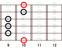 ギターコード D6add9 9フレット