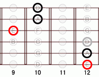 ギターコード E7sus4 9フレット