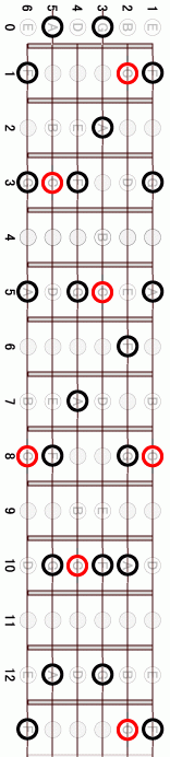 D6sus4 ギタースケール一覧 ネット音楽教室