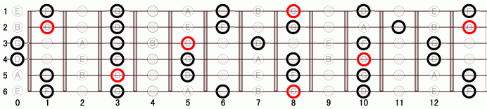 E9sus4 ギタースケール一覧 ネット音楽教室